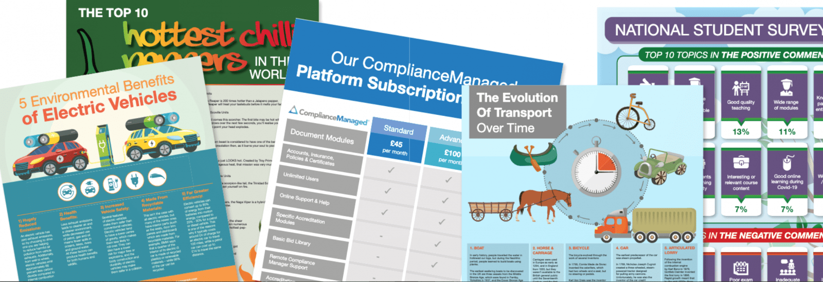 Infographics | Quay Media | Torquay & Devon | Design | Web | Print